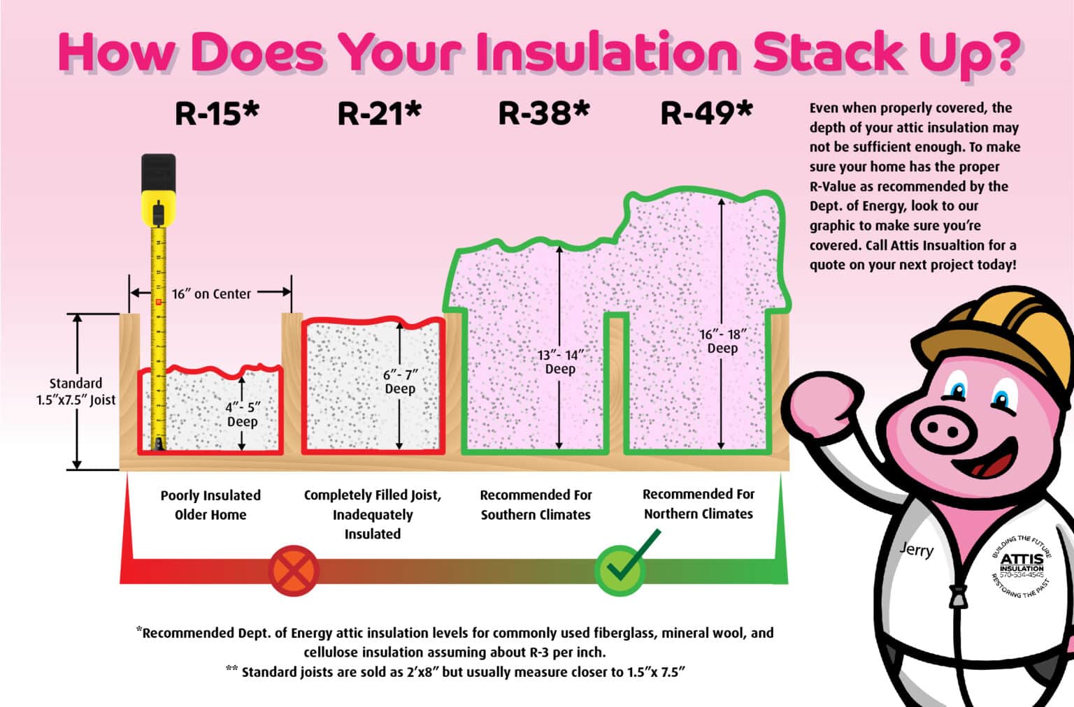 Attis Insulation » Homeowners D-I-Y Attic Insulation Assessment Guide